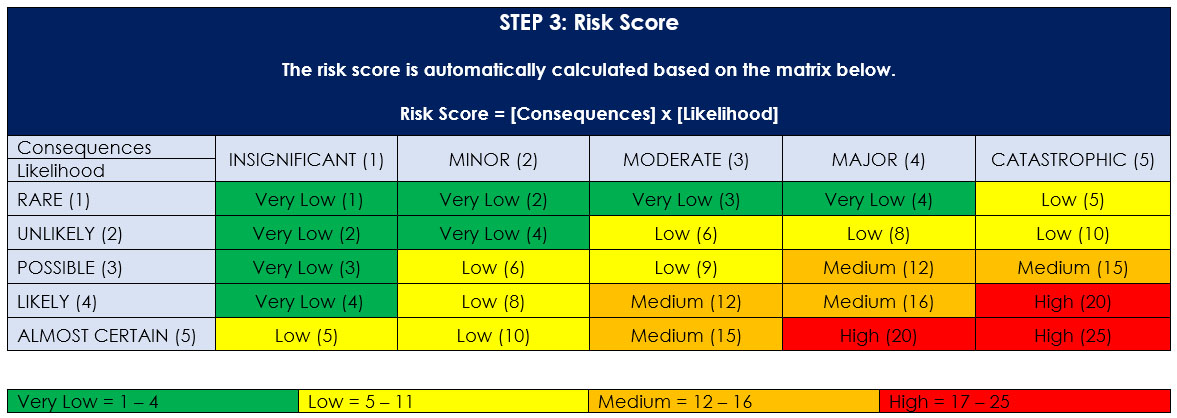 How to measure risk?